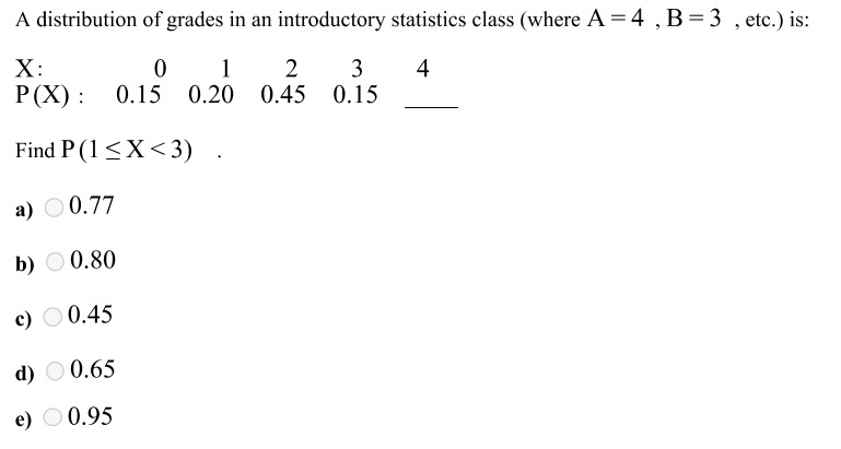 Solved A distribution of grades in an introductory | Chegg.com