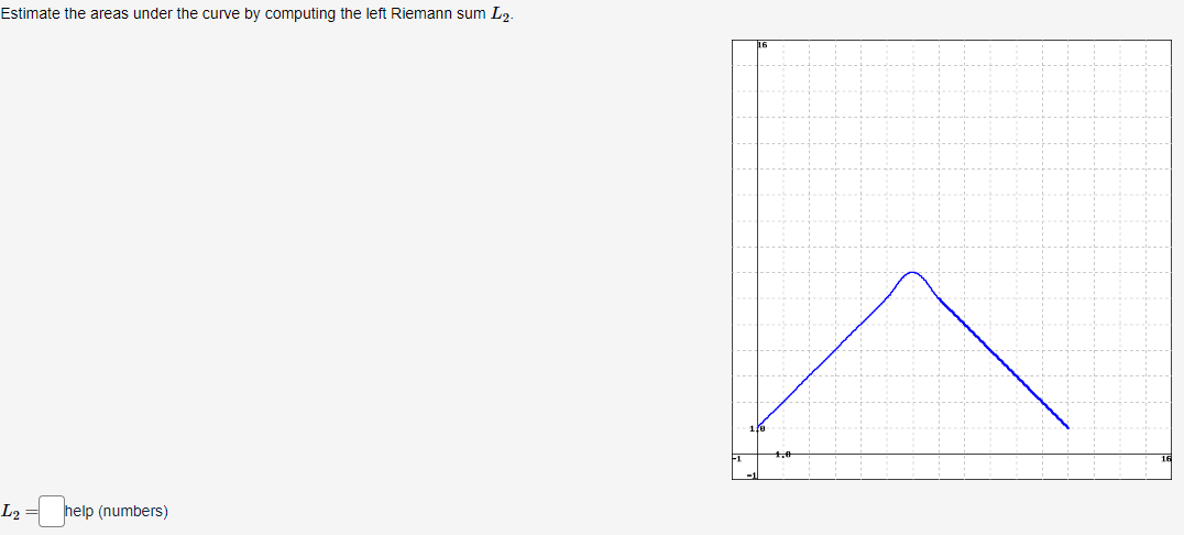 Solved Estimate the areas under the curve by computing the | Chegg.com