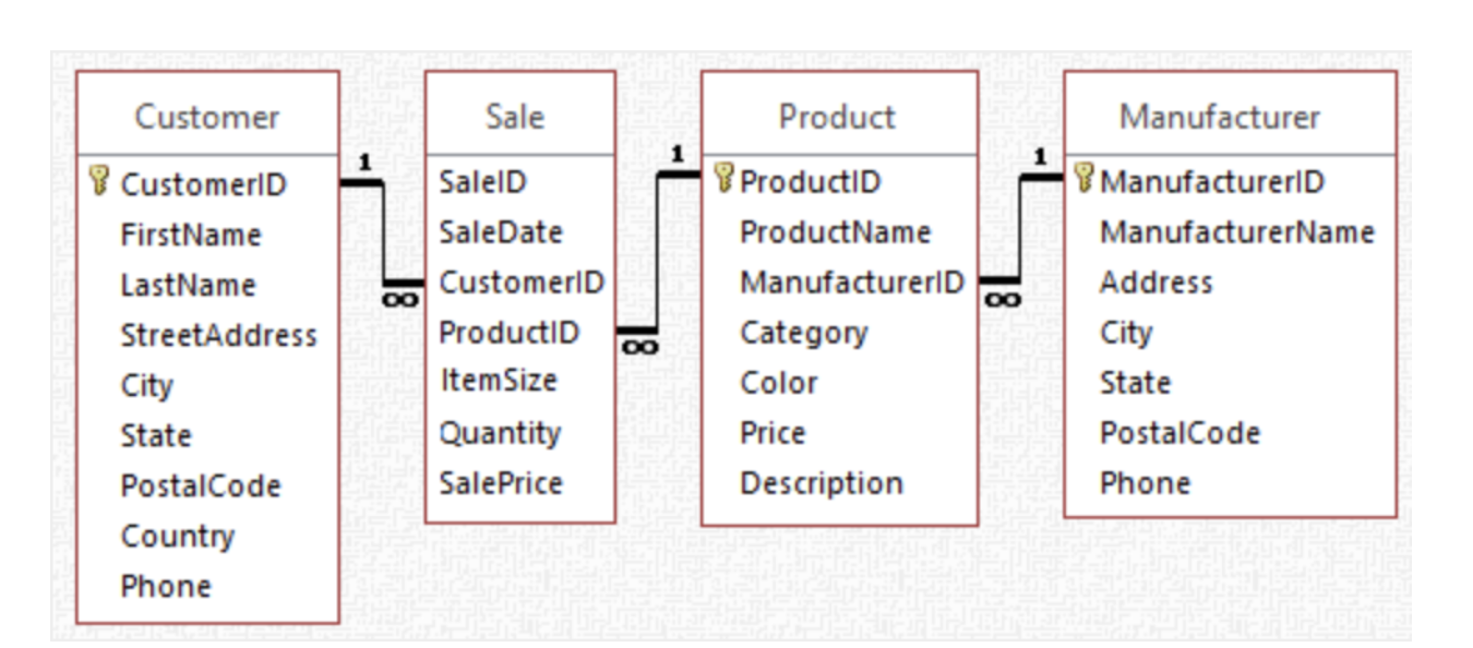 Solved For each information request below, formulate a | Chegg.com