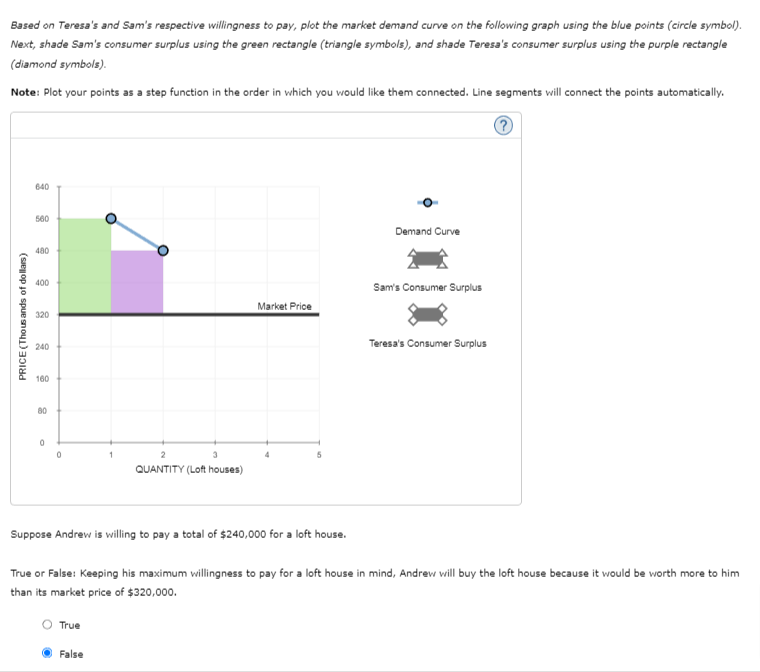 Solved 2. Individual demand and consumer surplus Consider | Chegg.com