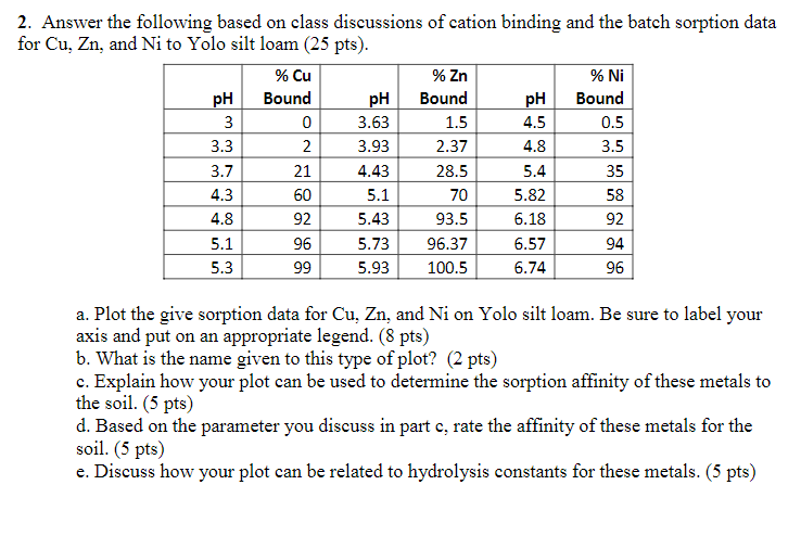1. Given the following data corresponding to the | Chegg.com