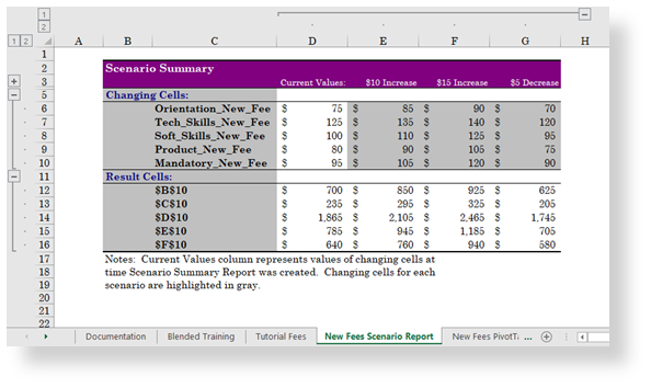 Solved EXCEL SPREADSHEET: How do I go about answering this | Chegg.com