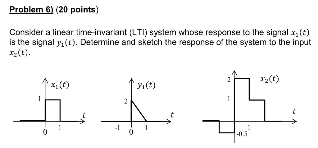 Solved Problem 6) (20 points) Consider a linear | Chegg.com