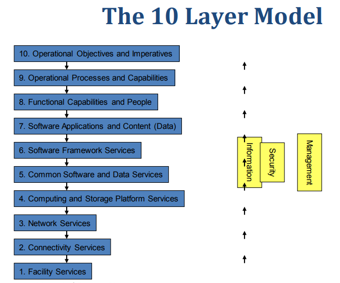 Solved [System Engineering / Project Management] Define | Chegg.com