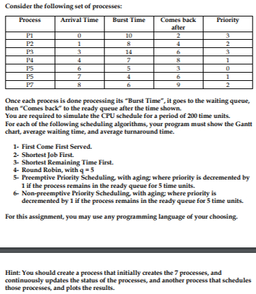 Solved write a code in c langauge | Chegg.com