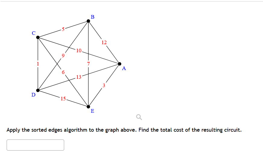 Solved Apply the sorted edges algorithm to the graph above. | Chegg.com