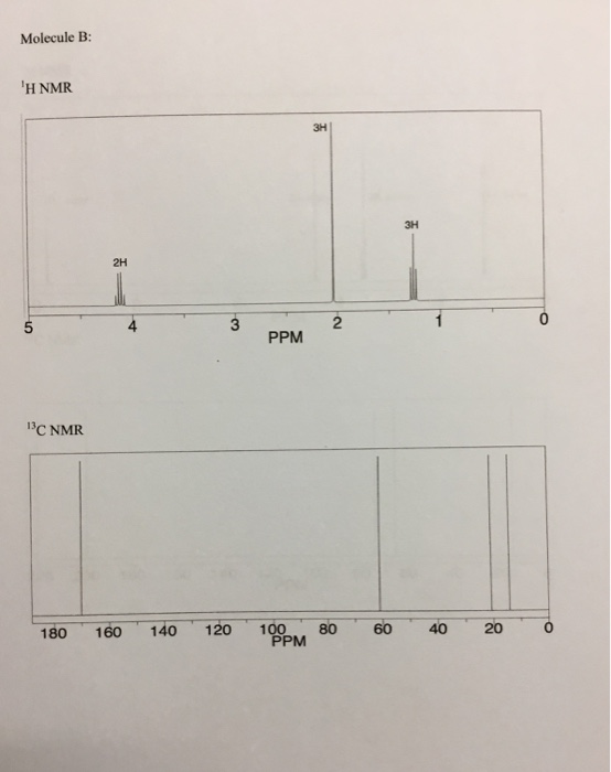 C4h8o2 Isomers Nmr