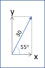 Solved What is the component of this vector along the | Chegg.com