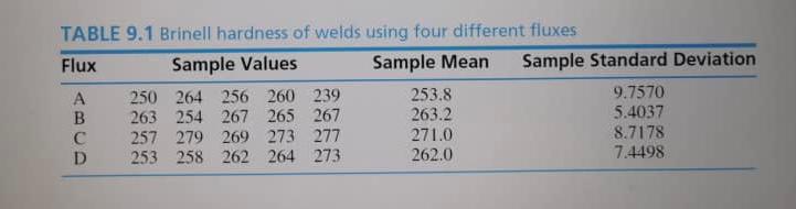 Solved Transitions Animations Slide Show Review View Help | Chegg.com