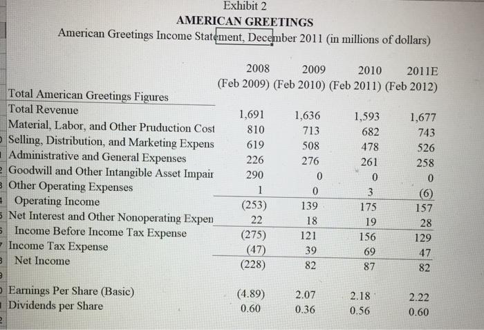 Develop a pro forma modified cash flow analysis for | Chegg.com
