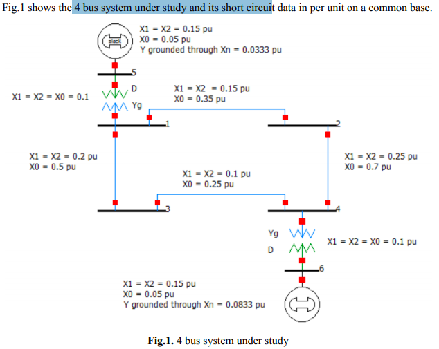 Solved Fig.1 shows the 4 bus system under study and its | Chegg.com