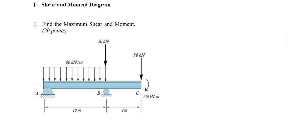 Solved I - Shear and Moment Diagram 1. Find the Maximum | Chegg.com