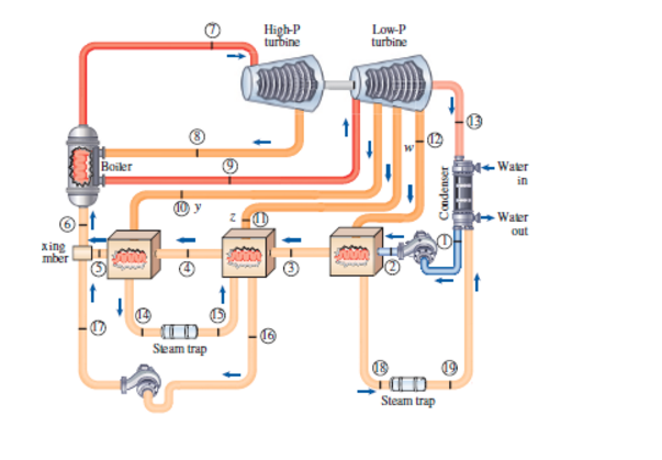 Solved Determine the net power output of the cycle in MW. | Chegg.com