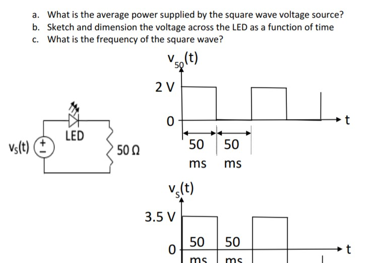 Solved a. What is the average power supplied by the square | Chegg.com