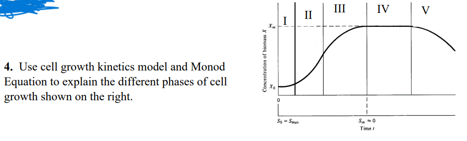 Solved III IV II V E 4. Use cell growth kinetics model and | Chegg.com