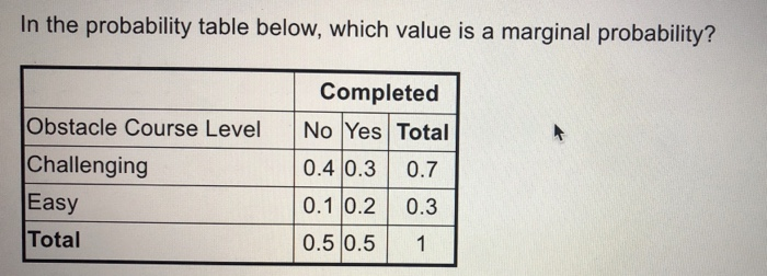 Solved In the probability table below, which value is a | Chegg.com