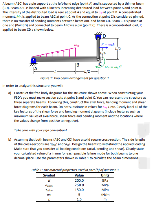 A beam (ABC) has a pin support at the left-hand edge | Chegg.com