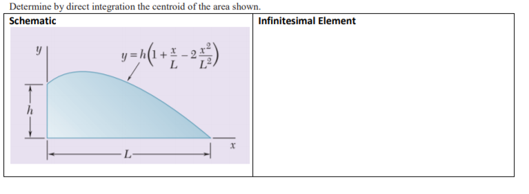 Solved Determine by direct integration the centroid of the | Chegg.com