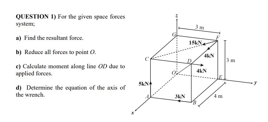 Solved QUESTION 1) For the given space forces system; a) | Chegg.com