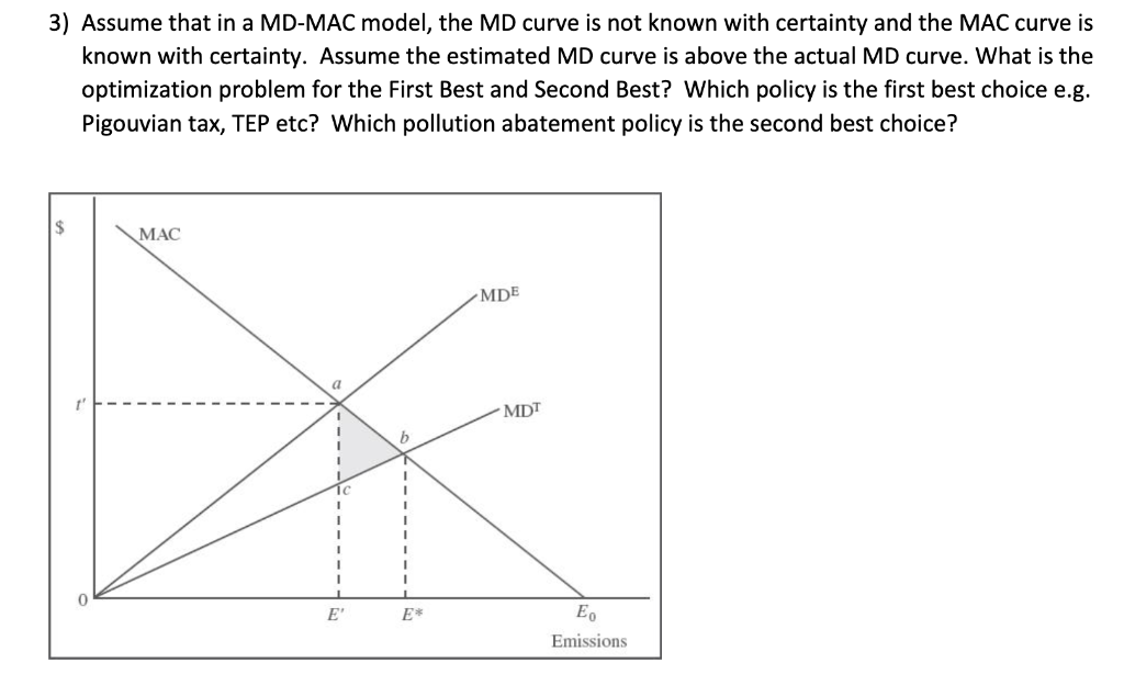 Solved 3) Assume that in a MD-MAC model, the MD curve is not | Chegg.com