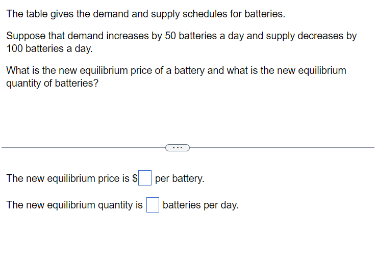 Solved The table gives the demand and supply schedules for | Chegg.com