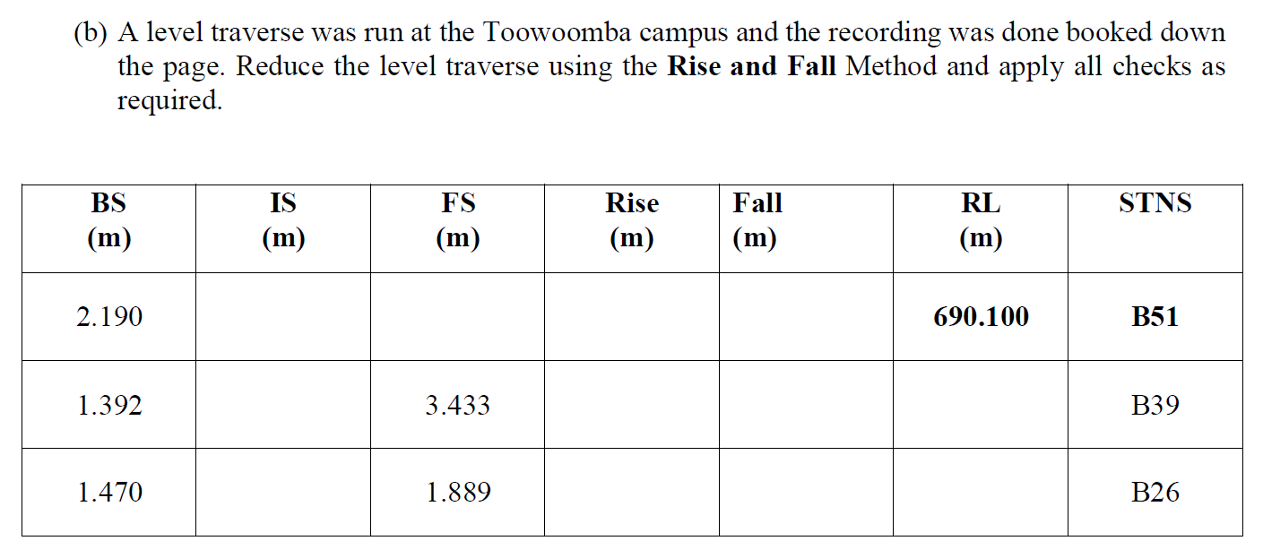 Solved (b) A level traverse was run at the Toowoomba campus | Chegg.com