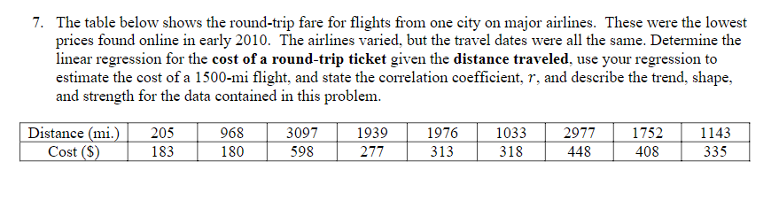 7. The table below shows the round-trip fare for | Chegg.com