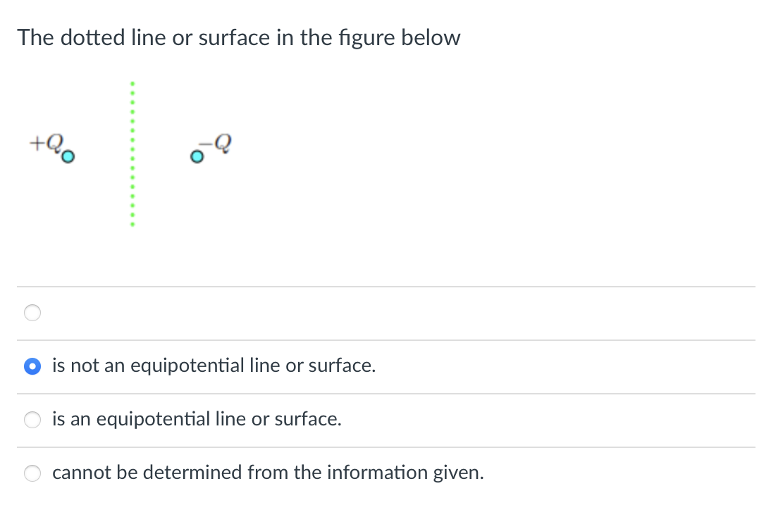 Solved The dotted line or surface in the figure below is not | Chegg.com