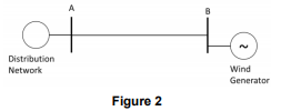 Solved Assume the isolated 11kV network shown in Figure 2. A | Chegg.com
