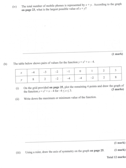 Solved ALGEBRA, RELATIONS, FUNCTIONS AND GRAPHS 8. Marla | Chegg.com
