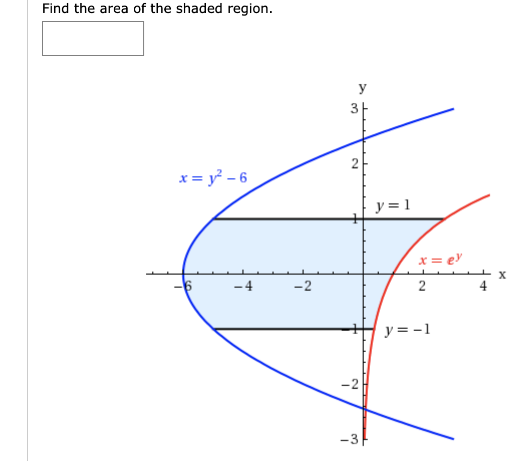 Solved Find the area of the shaded region. x = y2 - 6 y = 1 | Chegg.com