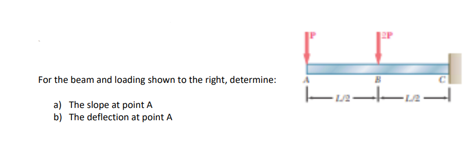 Solved For the beam and loading shown to the right, | Chegg.com