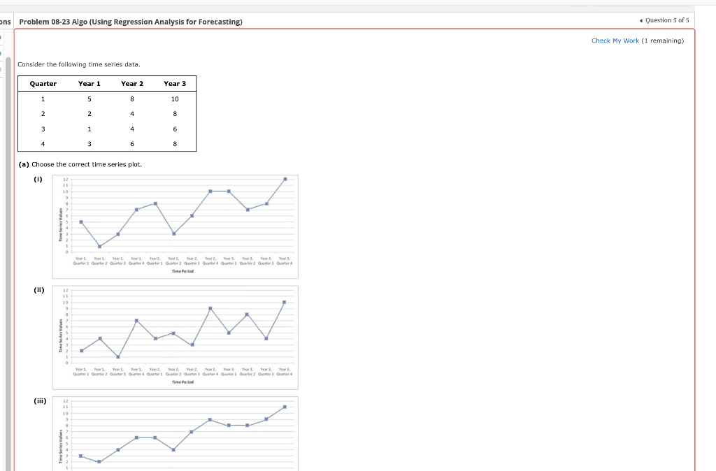 Solved Ons Problem 08 23 Algo Using Regression Analysis For Chegg