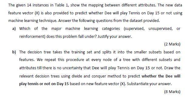 Solved Yes Consider the following Play Tennis dataset Table | Chegg.com