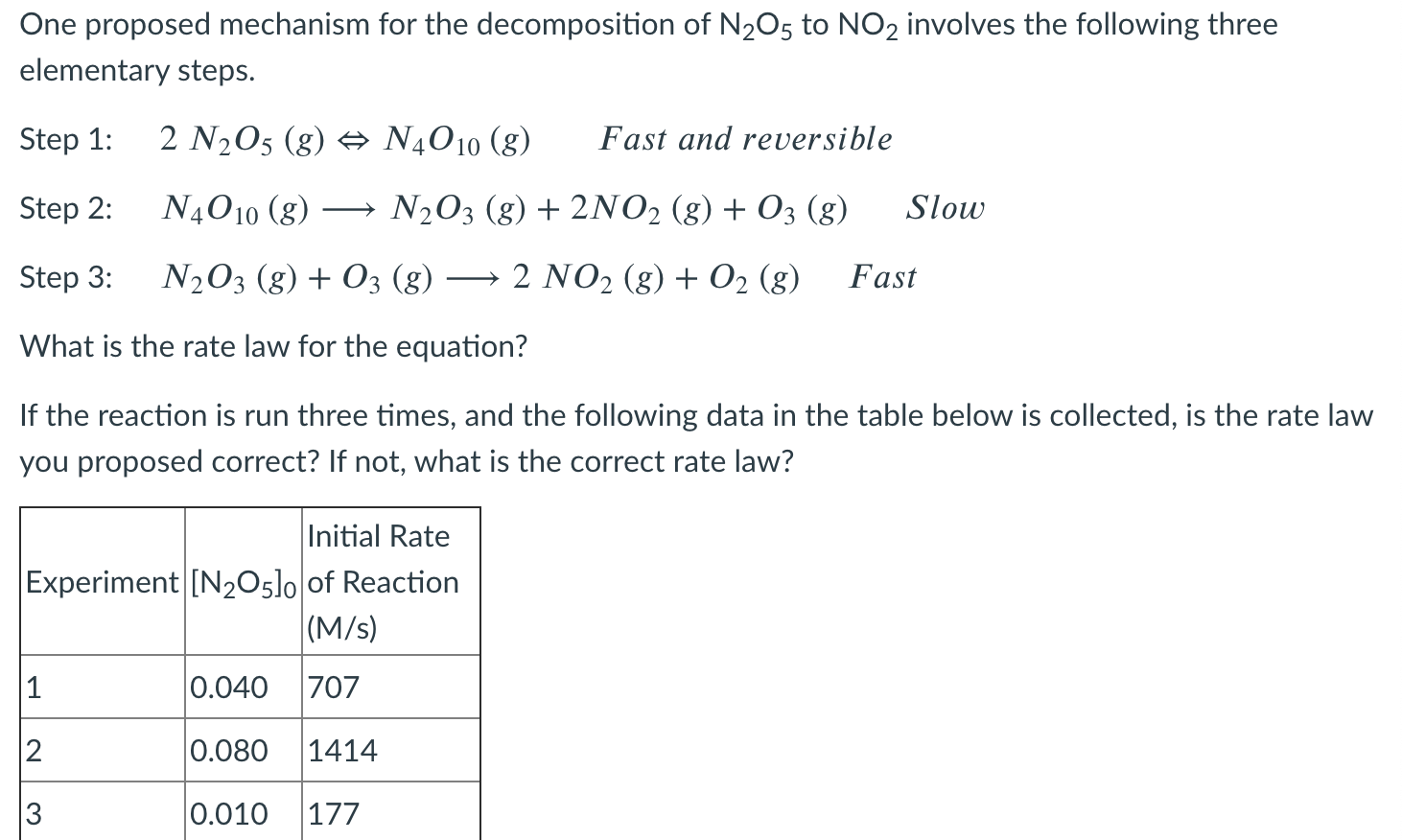 Solved One proposed mechanism for the decomposition of N2O5 | Chegg.com