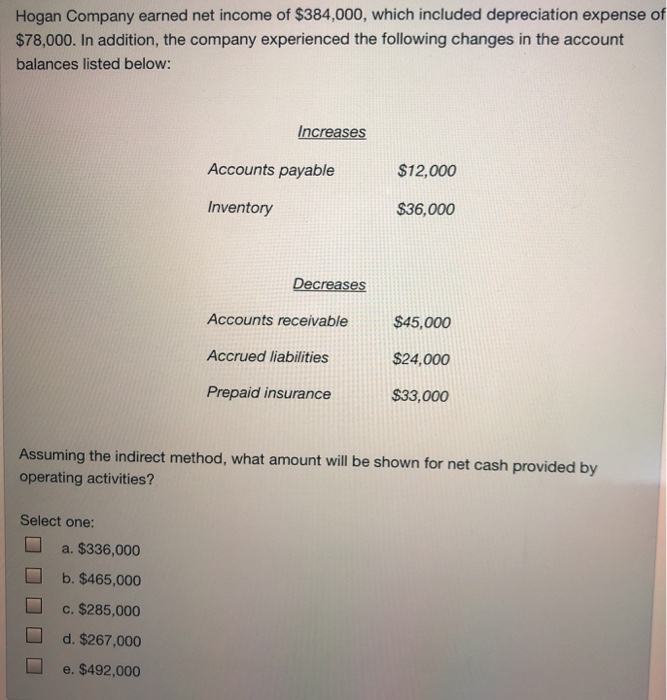 Solved the indirect method is used to prepare a statement of | Chegg.com