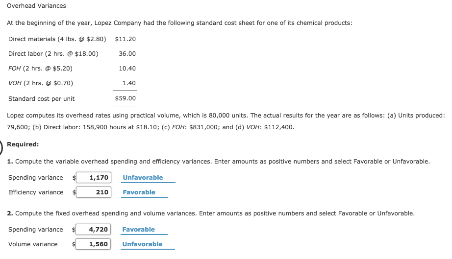 Solved Overhead Variances At the beginning of the year, | Chegg.com