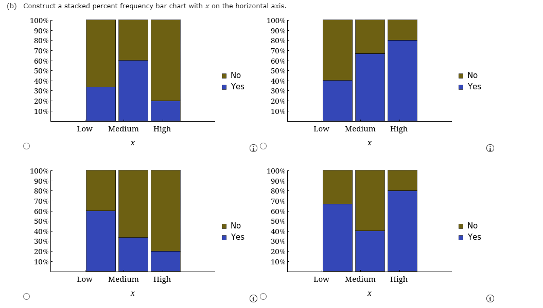 Solved The following crosstabulation summarizes the data for | Chegg.com