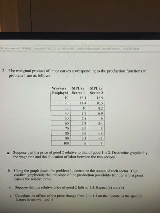 Solved The marginal product of labor curves corresponding to | Chegg.com