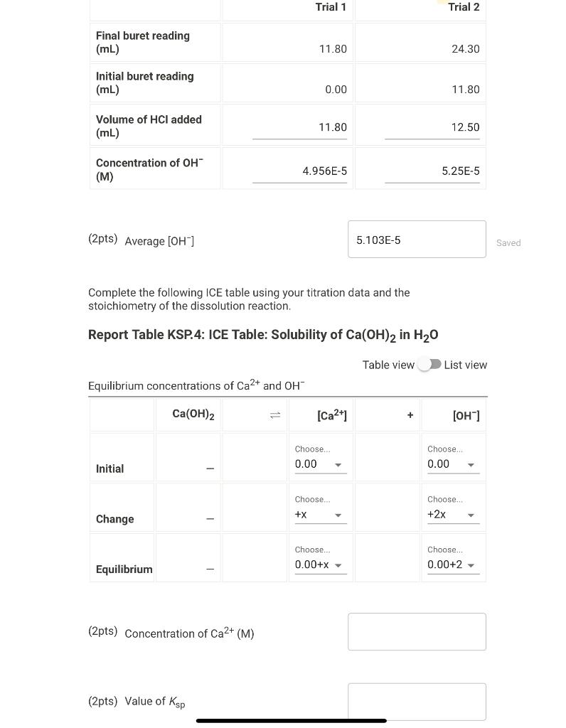 Solved (2pts) Average [OH−] Complete the following ICE table | Chegg.com