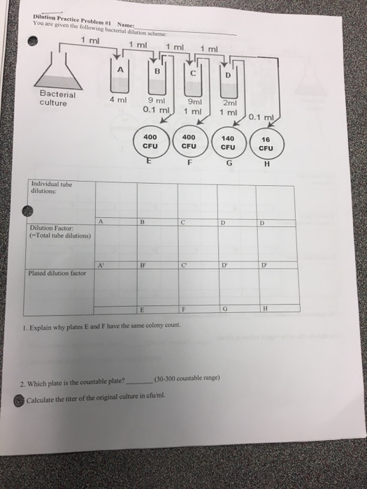 Solved Dilution Practice Problem 1 Name: You are given the | Chegg.com