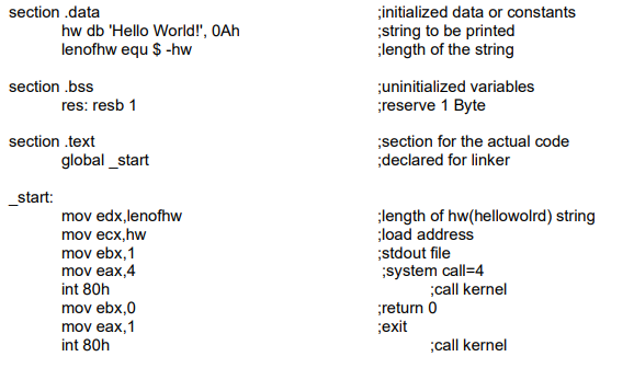 Solved Write an Assembly program to implement variables. Use | Chegg.com
