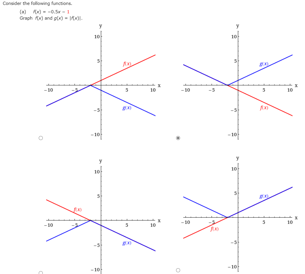 Solved Consider the following functions. (a) f(x) = -0.5x - | Chegg.com