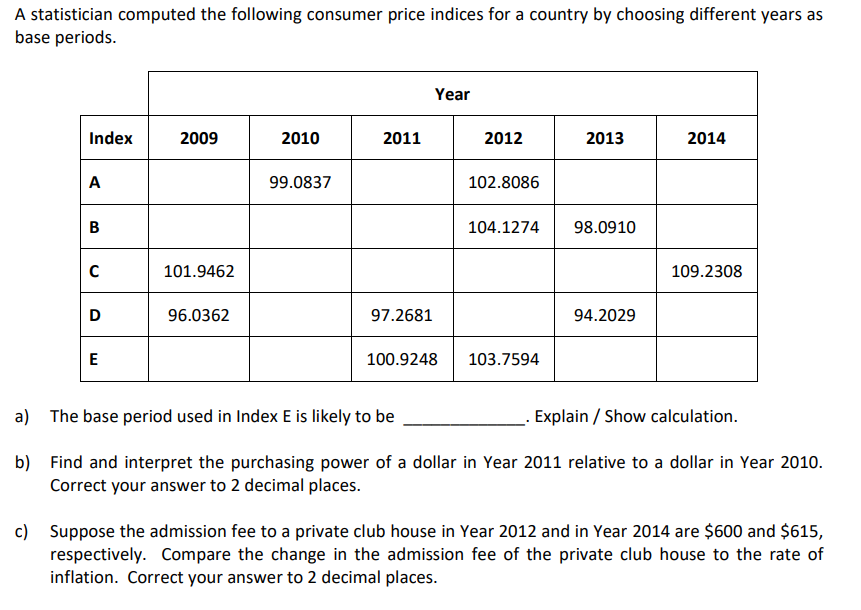 Solved A statistician computed the following consumer price | Chegg.com