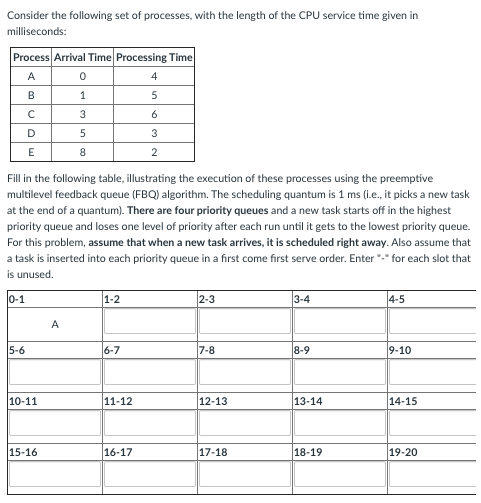 Solved CPU Scheduling: Fill in the following table, | Chegg.com