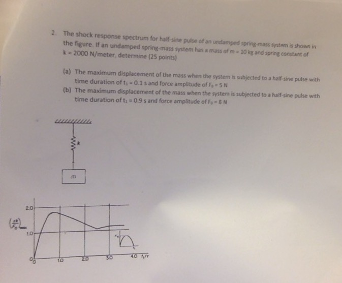 Solved 2· The shock response spectrum for half-sine pulse of | Chegg.com