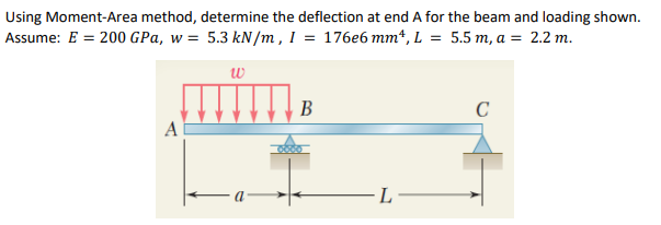 Solved Using Moment-Area method, determine the deflection at | Chegg.com