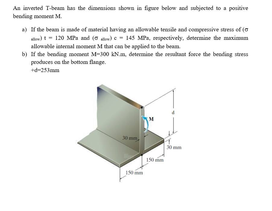 Solved An inverted T-beam has the dimensions shown in figure | Chegg.com