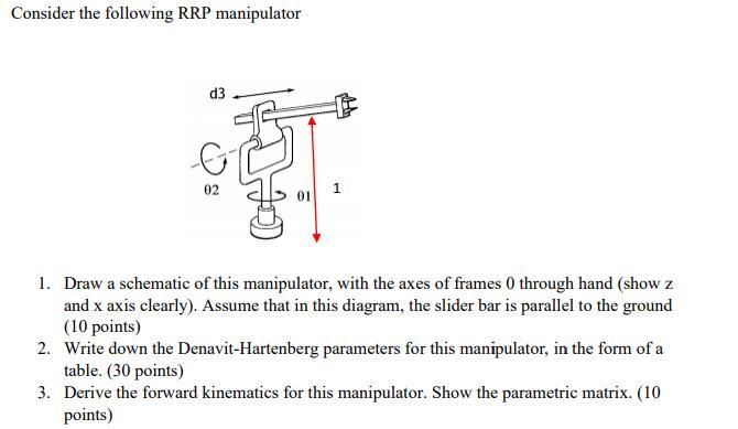 Solved Consider the following RRP manipulator d3 02 1 1. | Chegg.com
