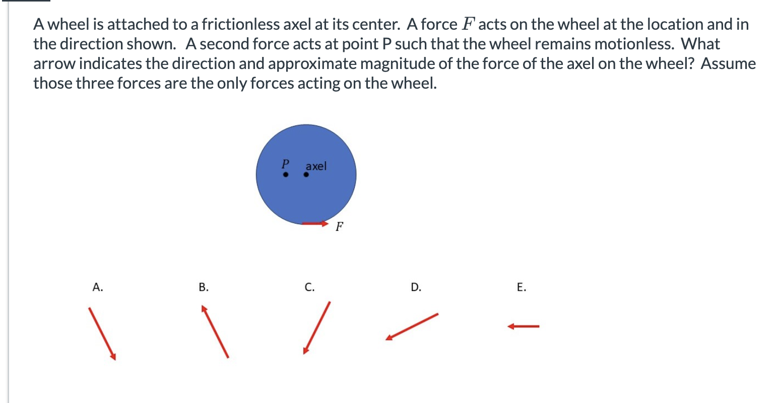 Solved A wheel is attached to a frictionless axel at its | Chegg.com
